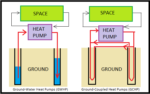 Understanding The Basics Of A Ground Coupled Closed Loop Heat Pump 9749